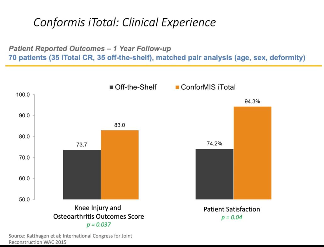 Conformis Custom Knee Replacement - Gavin Love Orthopaedic Surgeon